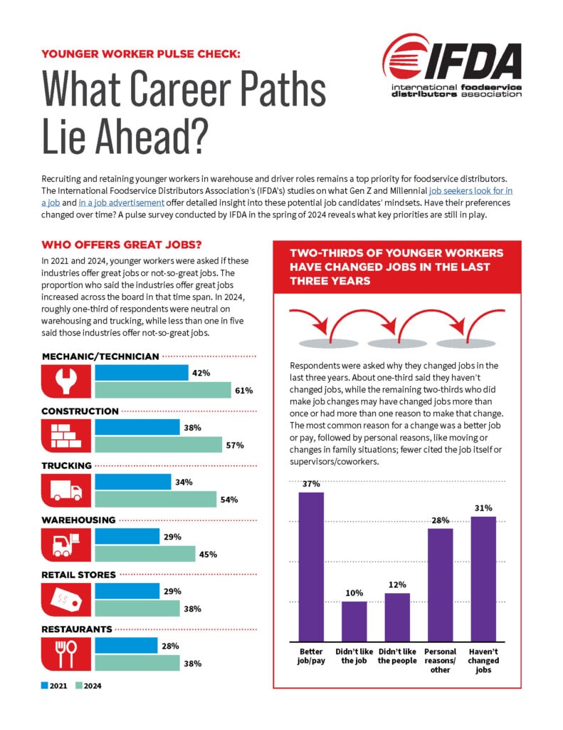 What Younger Workers Want in Career Pathways