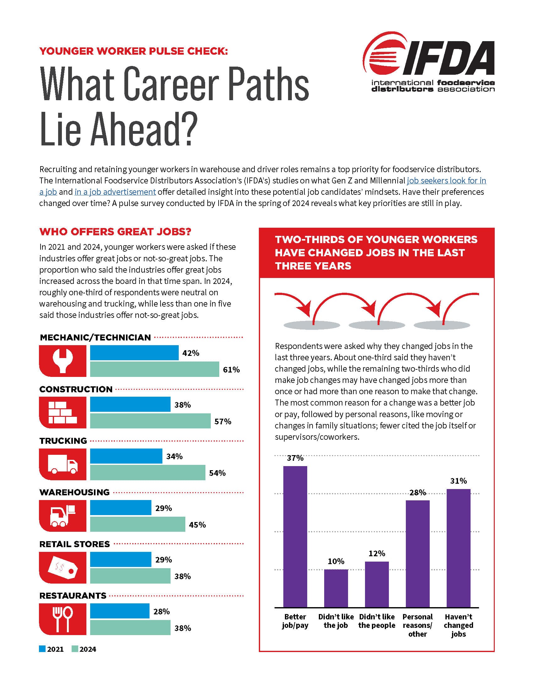 What Younger Workers Want in Career Pathways