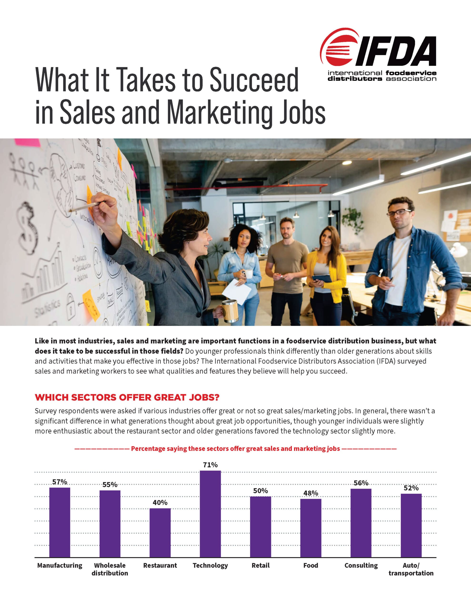 Success Skills for Sales & Marketing in 2024